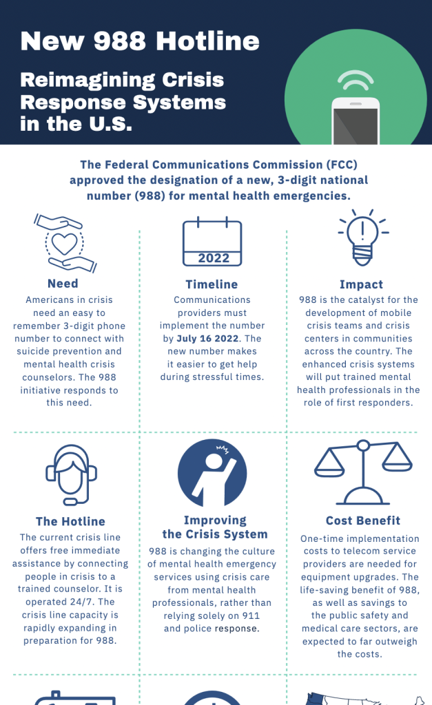 New 988 Hotline: Reimagining Crisis Response Systems in the U.S ...